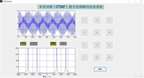 【数字信号】基于matlab Gui多音双频（dtmf）拨号音频解码仿真系统【含matlab源码 1084期】51cto博客matlab双