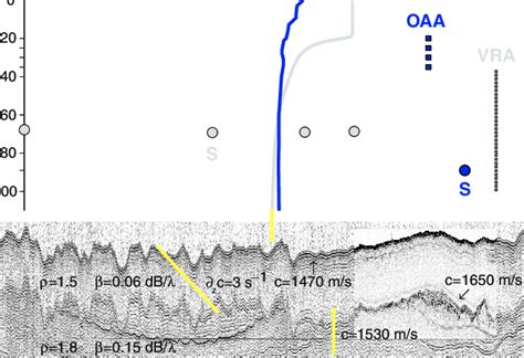 Source S Vertical Receiver Array Vra Geometry And Environment Along