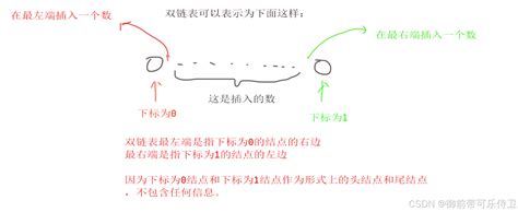 双链表(采用数组模拟实现)实现一个双链表双链表初始为空支持 5 种操作 1在最左侧插入一个数 2在最右 Csdn博客 双链表(采用数组模拟实现)实现一个双链表双链表初始为空支持 5 种操作 1在最左侧插入一个数 2在最右 Csdn博客