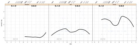 Rcpp Svn Revision 2000 R Bloggers