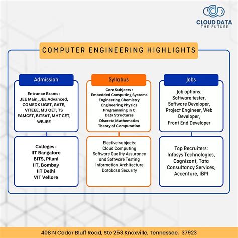 Cloud Data Llc On Linkedin Clouddatathefuture Computerengineering Techcareers
