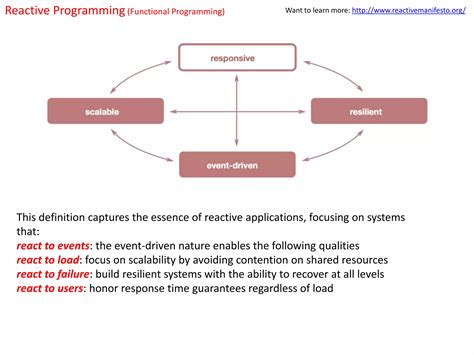 Reactive Programming Pptx
