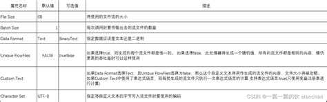 5、nifi Fileflow示例和nifi模板示例 Csdn博客