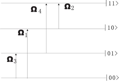 Figure 1 From Non Adiabatic Arbitrary Geometric Phase Gate In 2 Qubit Spin Model Semantic Scholar