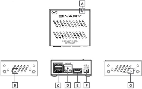 B 900 Moip Devices