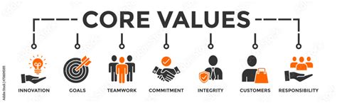 Core Values Banner Web Icon Vector Illustration Concept With Icon Of Innovation Goals Teamwork