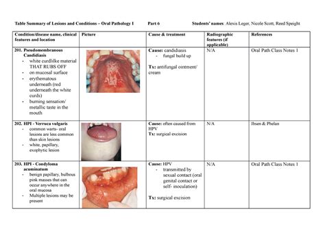 Oral Lesions In Images