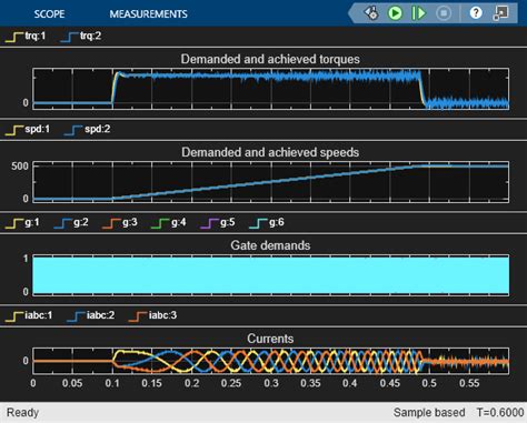 Generate Hdl Code For Nonlinear Simscape Models By Using Partitioning