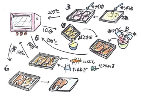 ローストチキン（骨付きもも肉を使って）