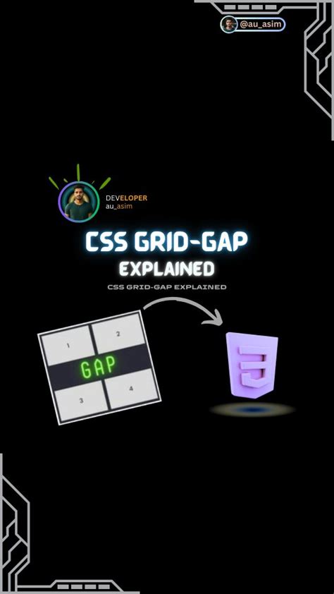 Html Css Javascript React Js Frontend Devloper Css Grid Gap Explained 🧠 Grid Gap