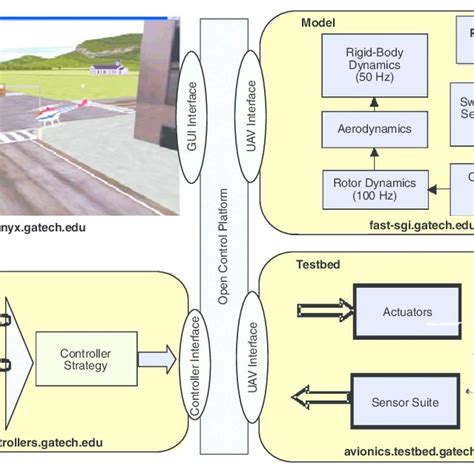 Interaction Sequence Diagram Showing Event Based Communication Download Scientific Diagram