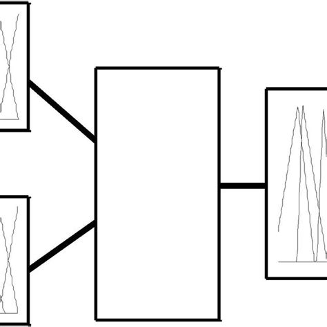 Input And Output Model Of Flc Download Scientific Diagram