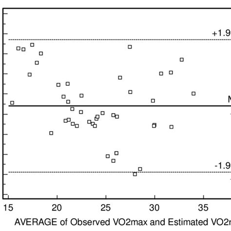 analysis of the accuracy of the vo2max estimation model download