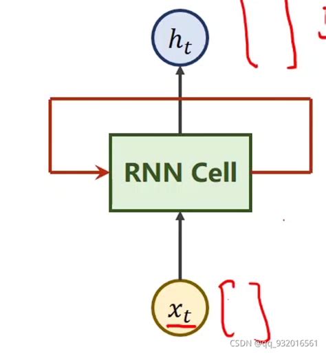 Pytorch 循环神经网络 Rnn 基础部分rnn Cell 附代码解读~~学习笔记本关任务学习 Rnn 循环神经