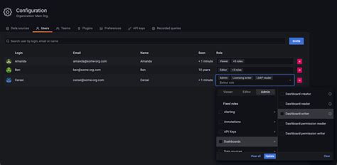 Role Based Access Control In Grafana 90
