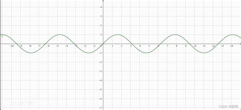 Canvas 模拟水波波浪利用三角函数正弦曲线实现 完整代码angular Canvas 绘制实时流动从右到左的正弦曲线 Csdn博客
