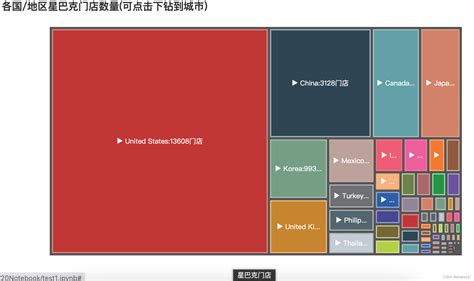 pyecharts 三 —— 星巴克门店分布 星巴克全球门店分布图 csdn博客