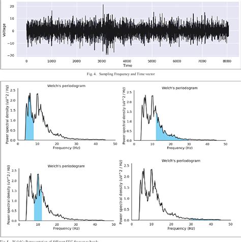 Figure 1 From Eeg Based Emotion Recognition An In Depth Analysis Using