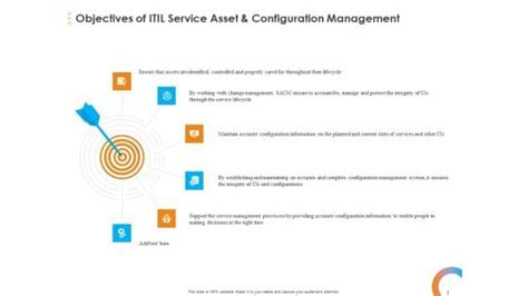 Essential Guide To Itil Framework And Processes Ppt Powerpoint