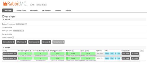 Linux安装rabbitmq离线版（含单机部署和集群部署） Csdn博客
