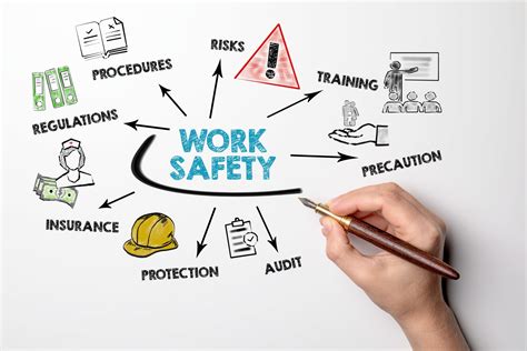 Prioritizing Workplace Safety Hazwoper Osha