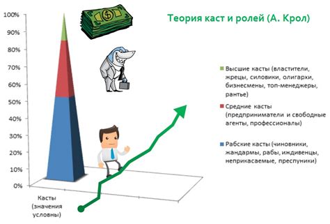 Теория каст и ролей А Крола И почему человеческая жизнь не так уж и