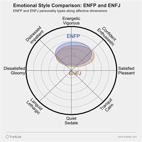 Enfp And Enfj Compatibility Relationships Friendships And Partnerships