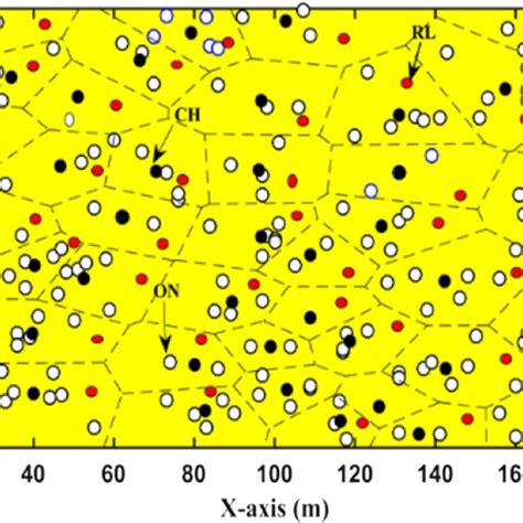 Simulated Time Versus Throughput Comparison Graph For Proposed Method