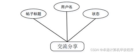 【附源码】基于java的壁纸管理系统设计与实现3e2099计算机毕设ssm Csdn博客 【附源码】基于java的壁纸管理系统设计与实现3e2099计算机毕设ssm Csdn博客