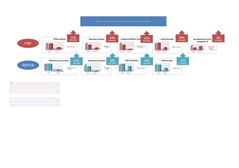Yoy Performance Improvements 2015 2016 Pdf Business Business
