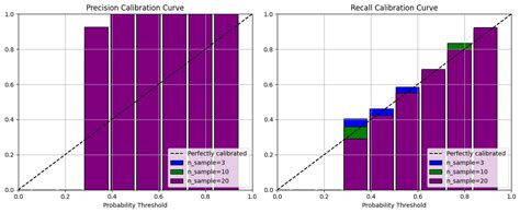 Automatic Hallucination Detection With Selfcheckgpt Nli