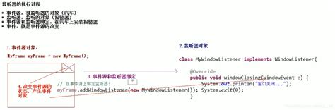 Javaweb——监听器3、servlet 中的监听器是什么如何实现监听器 Csdn博客
