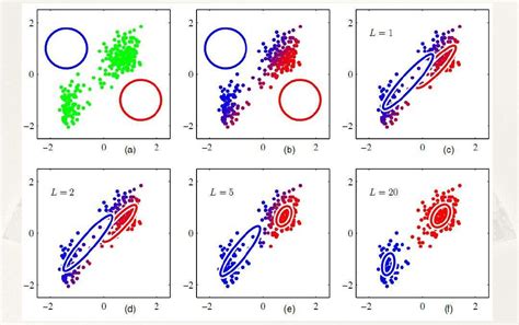 统计学习方法EM算法 GMM 代码 哔哩哔哩 bilibili 统计学习方法EM算法 GMM 代码 哔哩哔哩 bilibili