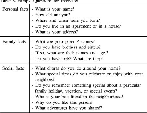 Table 3 From The Genre Based Writing Instruction In Efl Semantic Scholar