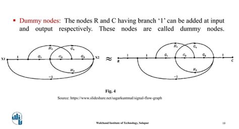 Signal Flow Graph Introduction Pptx