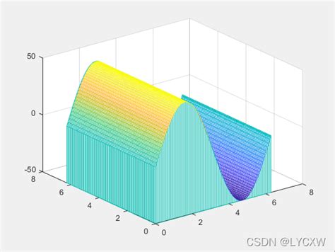 Labview和matlab绘制三维曲面 Labview显示三维曲面 Csdn博客