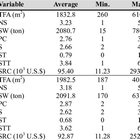 Basic Statistical Properties Of The Dataset Download Scientific Diagram