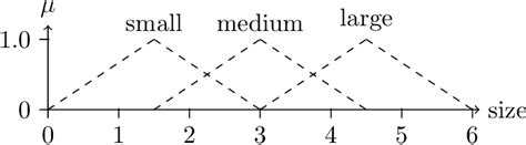 Figure 21 From A Multi Objective Collaborative Optimization Framework