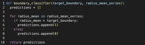Summary Of Learnings Introduction To Breast Cancer Biopsy Classification By Kathlyn Tax Medium