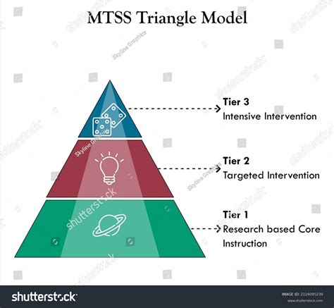 Mtss School Model That Uses Datadriven Stock Vector Royalty Free 2224095239 Shutterstock