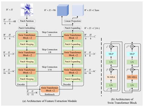 Sg Lpr Semantic Guided Lidar Based Place Recognition