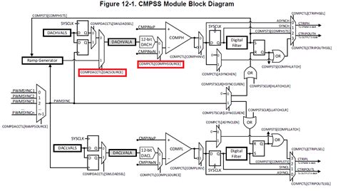 Ccstms320f28377s Ramp Generation Using The Comparator Module C2000