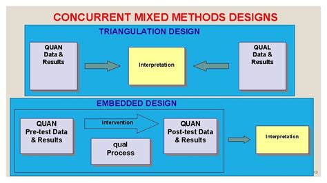 Topic 6 Mixed Methodlogies Based On John W
