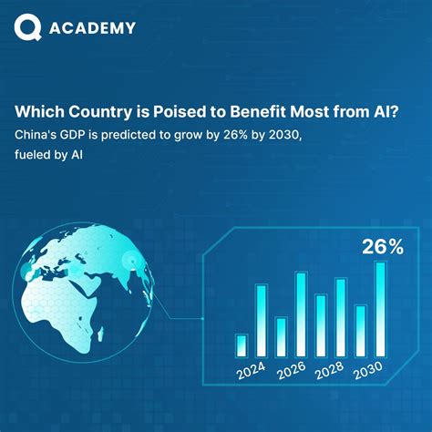 Q Academy On Linkedin Qacademy Ai Qainsights