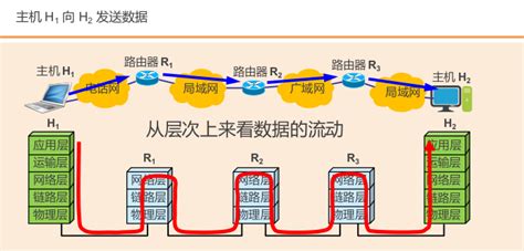 计算机网络——数据链路层 数据链路层封装成帧 csdn博客
