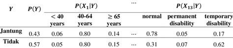 The First Learning Model Using Multinomial Naive Bayes Download