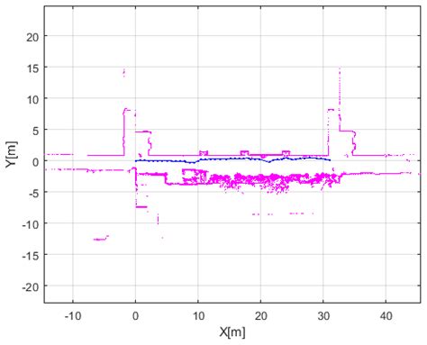 Electronics Free Full Text The New Method Of Active Slam For