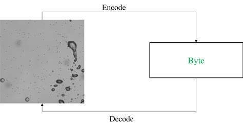 Github Mcekwonuimages2byte Write Images To Byte Strings And Saved As Pkl And Also Converts
