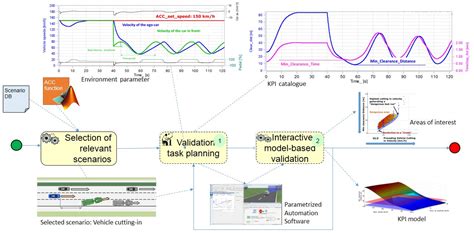 Kpi Models Based Validation App Ex 1 Vv Patterns