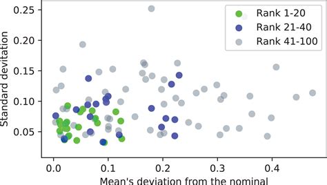 Subset Based Stereo Calibration Method Optimizing Triangulation Accuracy Peerj